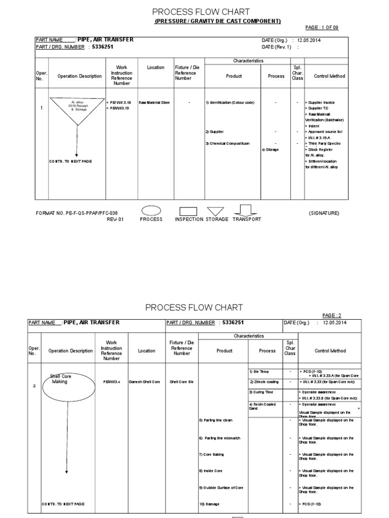 Process Flow Chart | PDF | Packaging And Labeling | Pipe (Fluid Conveyance)
