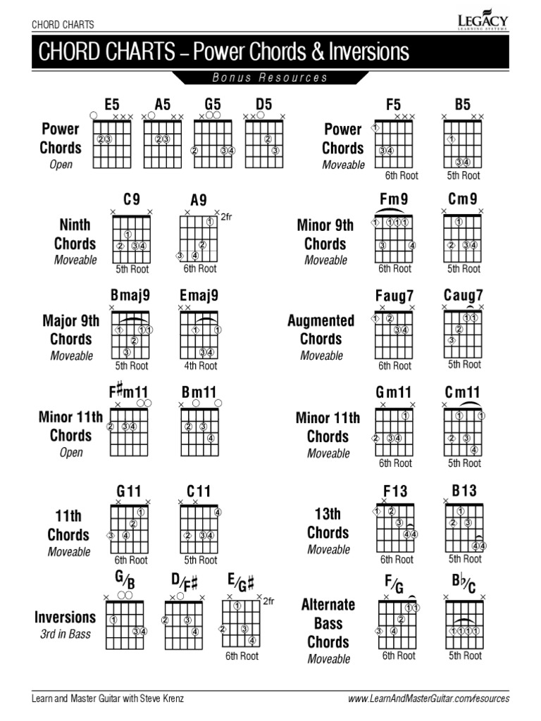 Power Chords & Inversions Chart | PDF