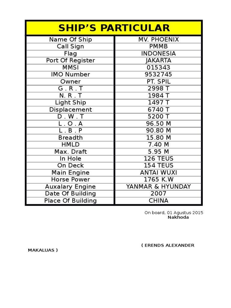 Ship Particular | PDF | Ships | Water Transport