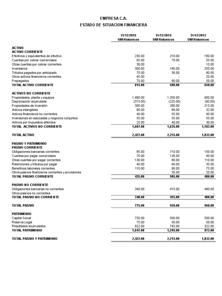 Arriba 87 Imagen Modelo Estado De Resultados Bajo Niif Abzlocal Mx