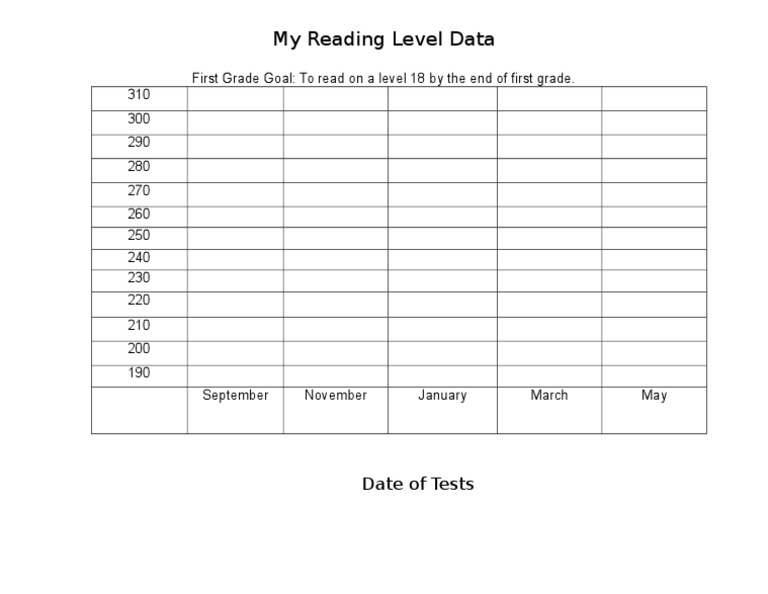 First Grade Reading Level Progress | PDF