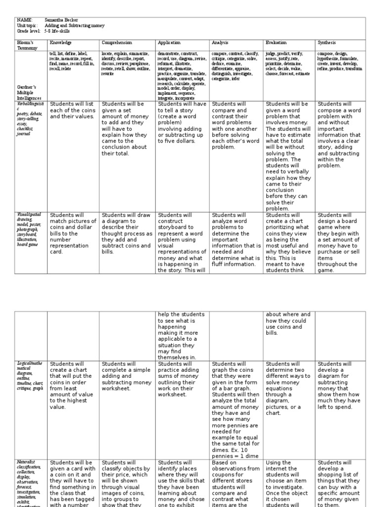 Becker Integration Matrix | PDF | Reading Comprehension | Cognition