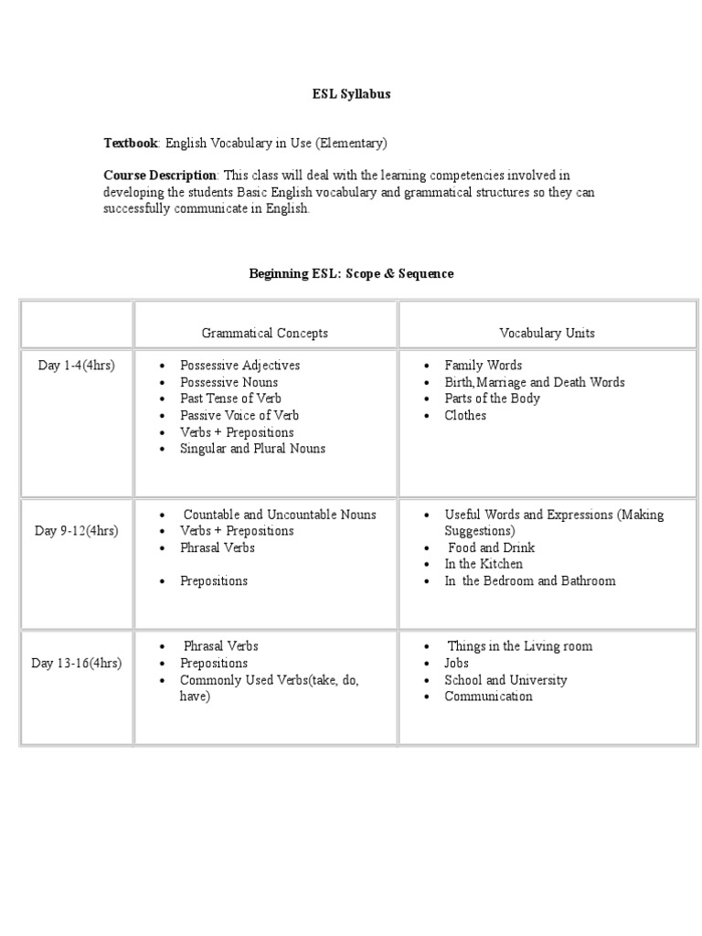 Beginner ESL Vocabulary Syllabus | PDF | Verb | Adjective