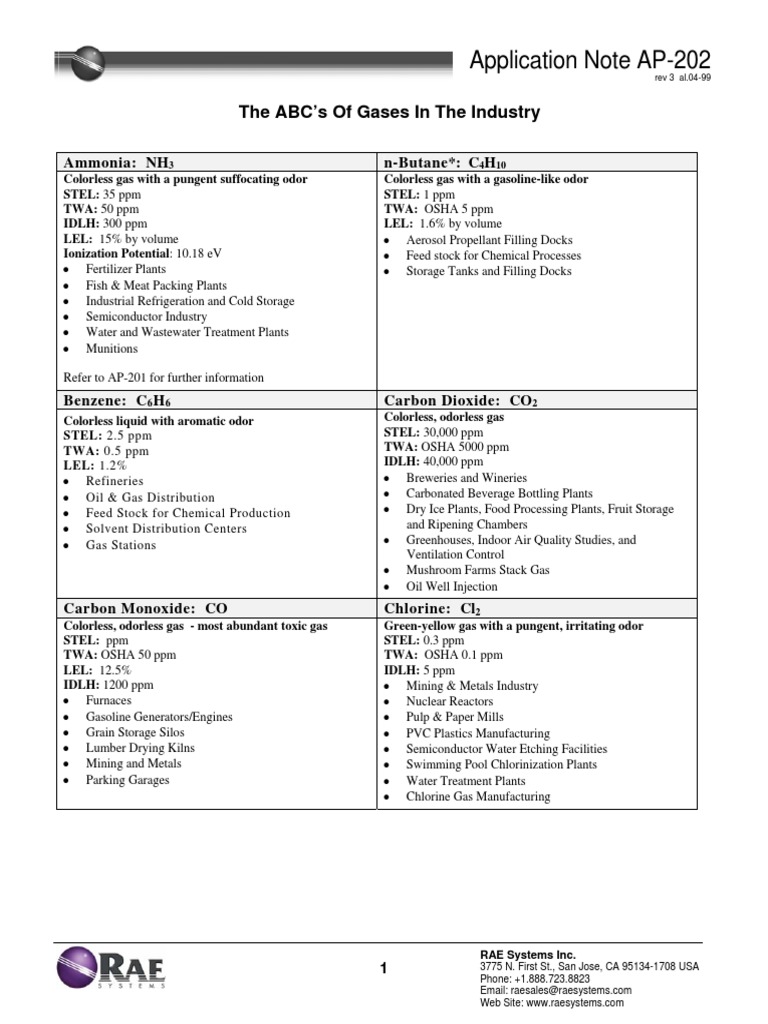 Industrial Gas Safety Guidelines | PDF | Carbon Dioxide | Natural Gas