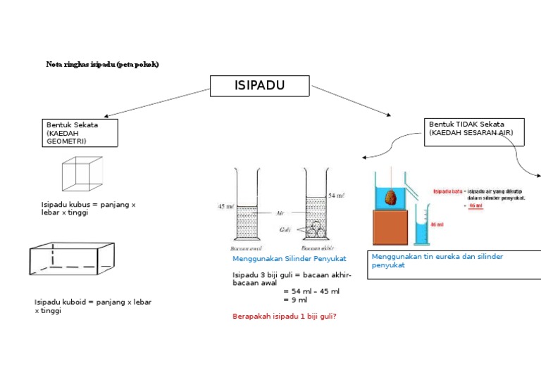 Latihan Kaedah Sesaran Air | PDF
