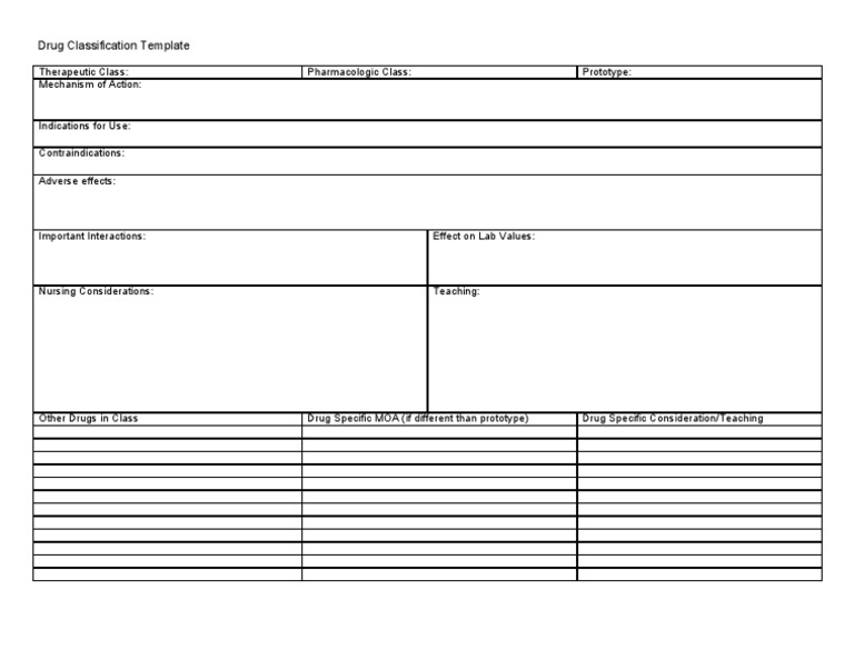 Drug Classification Template | PDF | Pharmaceutical Sciences | Therapy