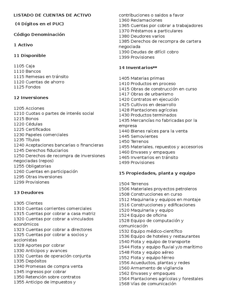 Listado de Cuentas de Activo | Hoja de balance | Economias