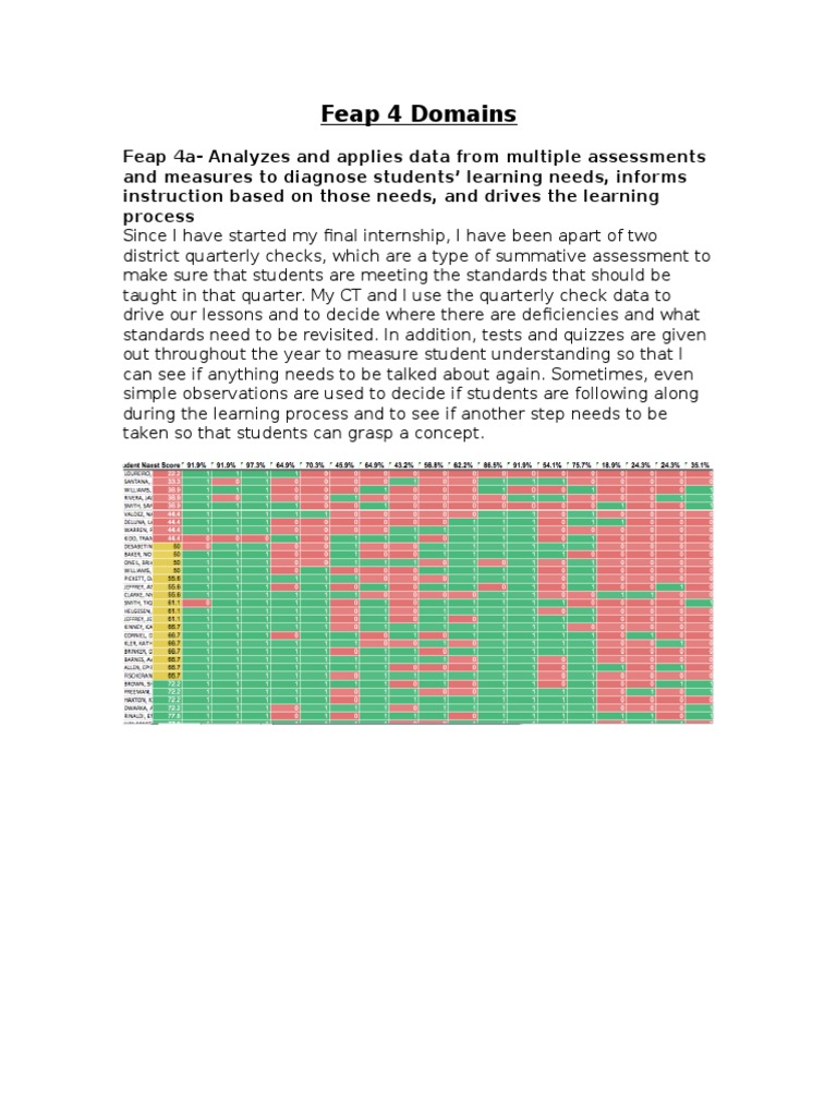 Feap 4 Evidence | PDF | Educational Assessment | Education Theory