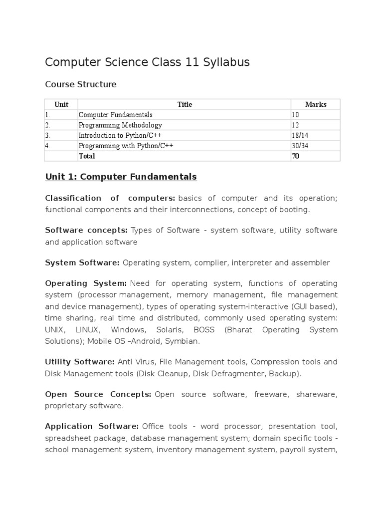 Computer Science Class 11 Syllabus