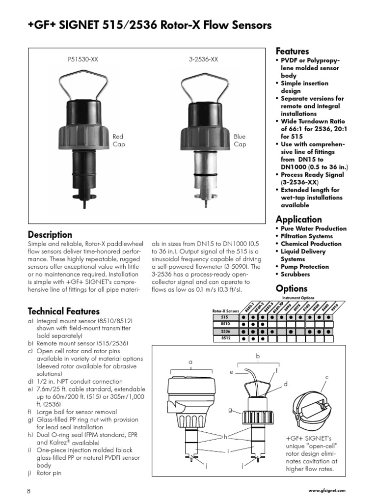 Flow Meter Sensor Signet | Download Free PDF | Flow Measurement | Pipe ...