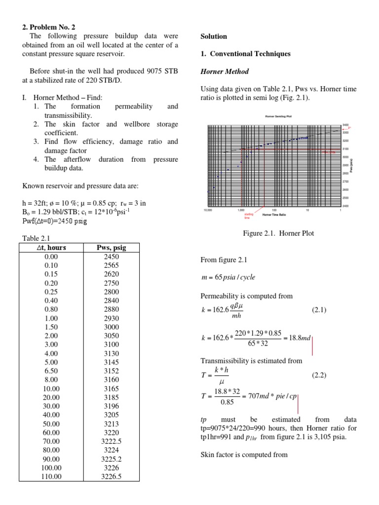 Analysis of Well Test Data Using Conventional Horner and Miller-Dyes ...