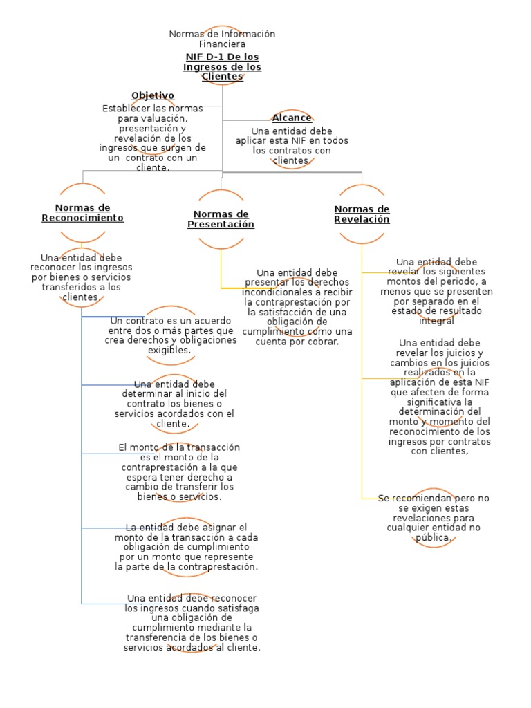 NIF D-1 Normas | PDF