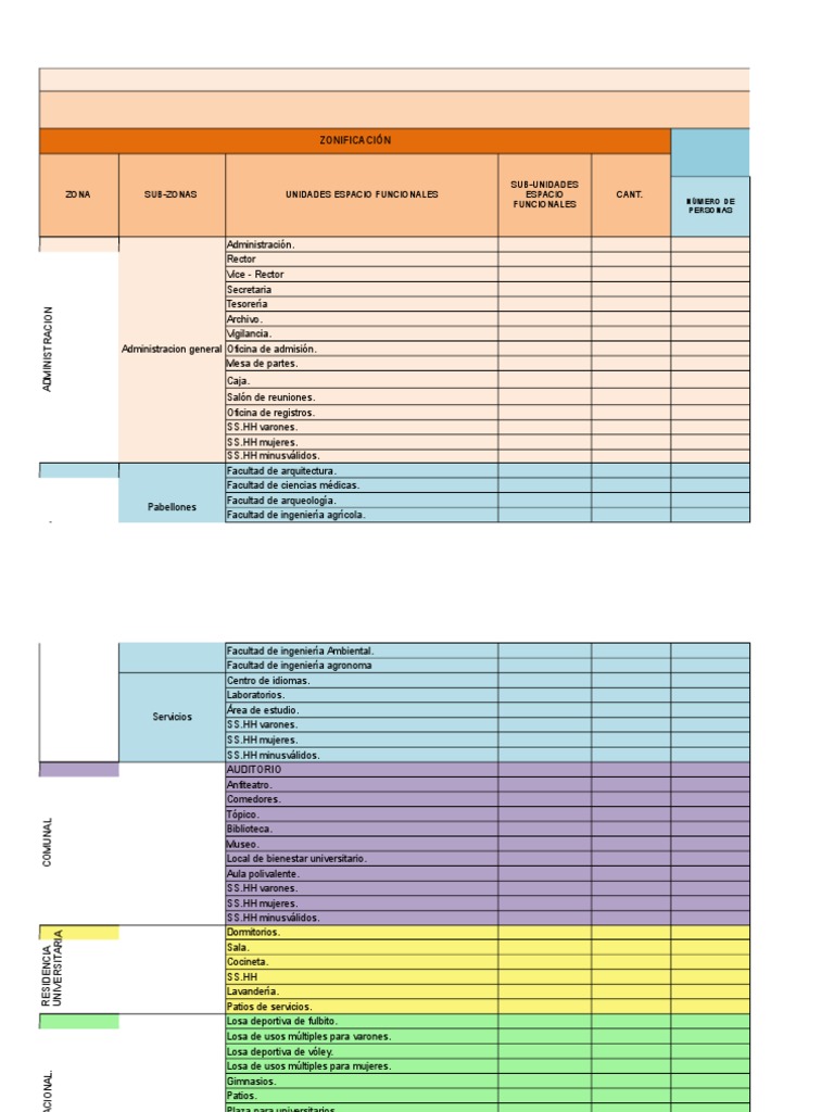 Programa Arquitectonico de Una Universidad | PDF | Energía y recursos ...