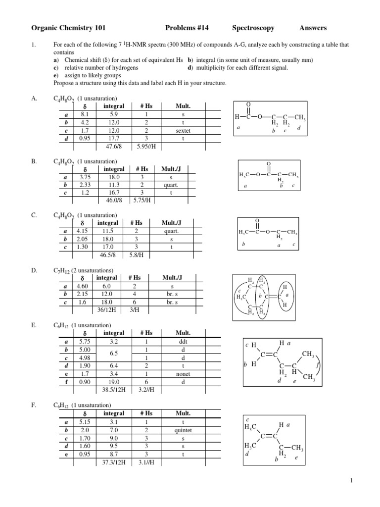 Organic Chemistry 101 Problems #14 Spectroscopy Answers: A B C D | PDF ...