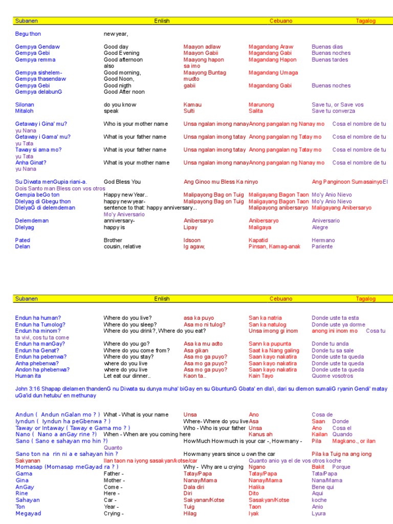Subanen Mini - Dictionary | PDF