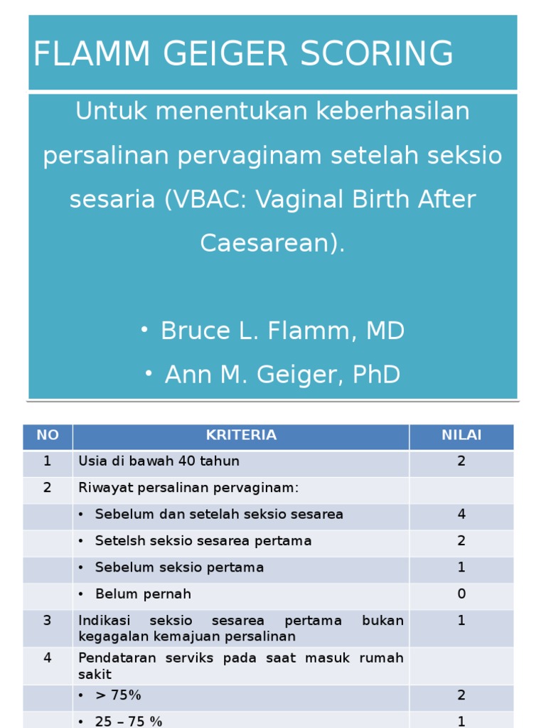 Flamm Geiger Scoring | PDF