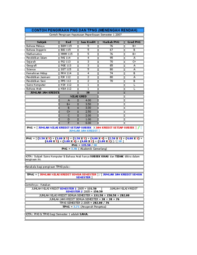 CONTOH PENGIRAAN PNG & TPNG Sistem Pendidikan MRSM | PDF