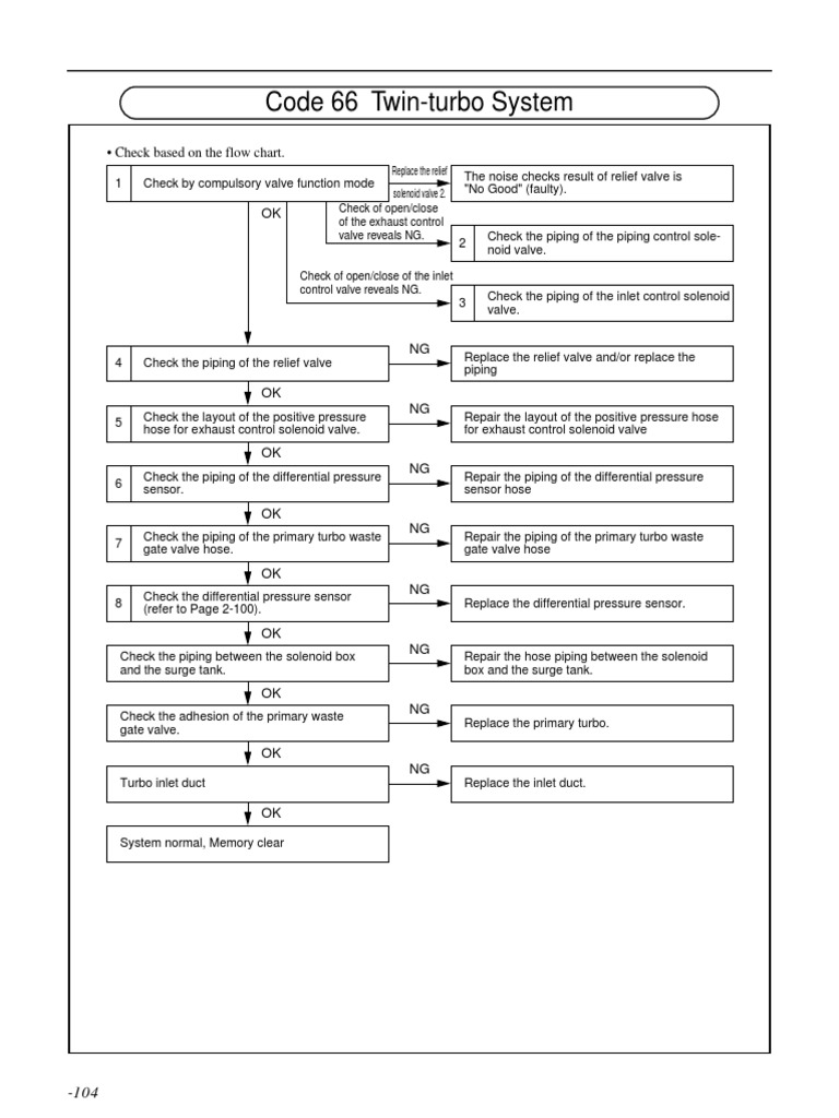 Code 66 Twin-turbo System Troubleshooting Flowchart and Procedure | PDF ...