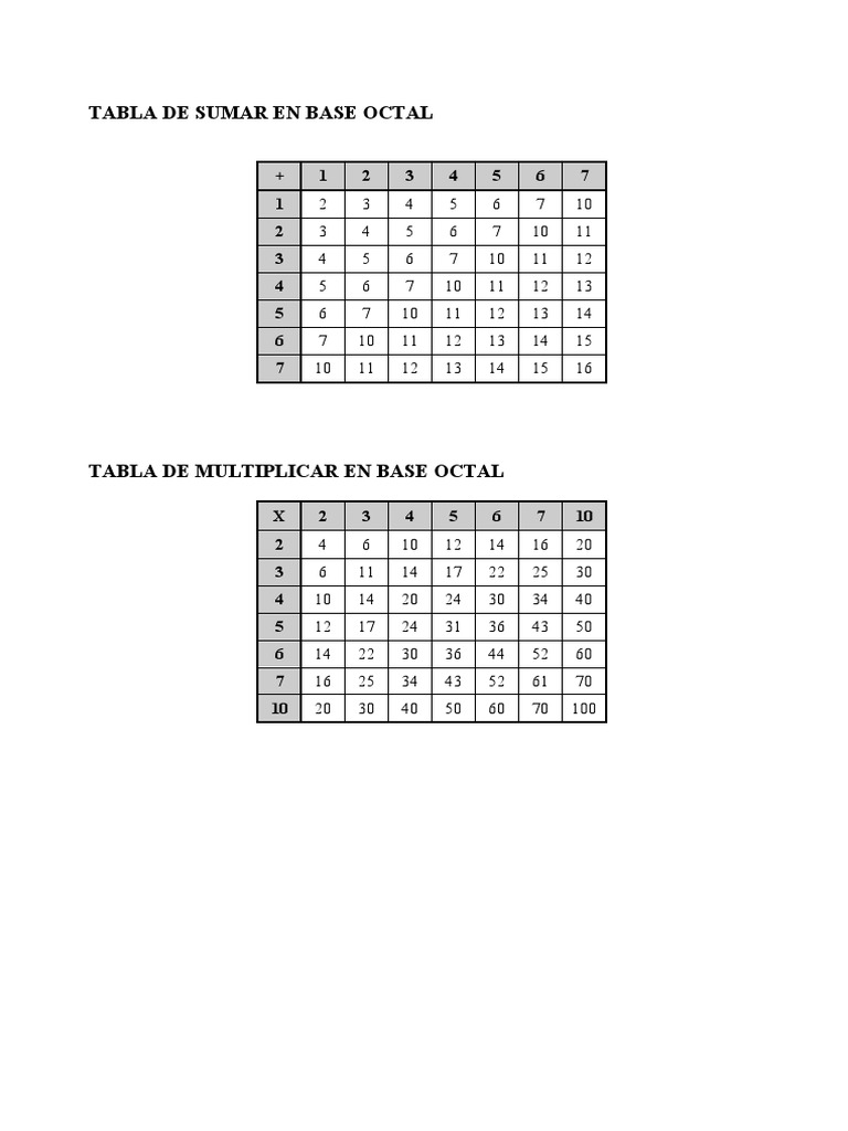 Tabla de Multiplicar en Base Hexadecimal | PDF | Échecs | Arithmétique