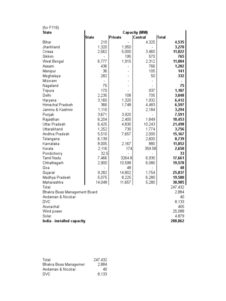 Power Consumption Data | PDF
