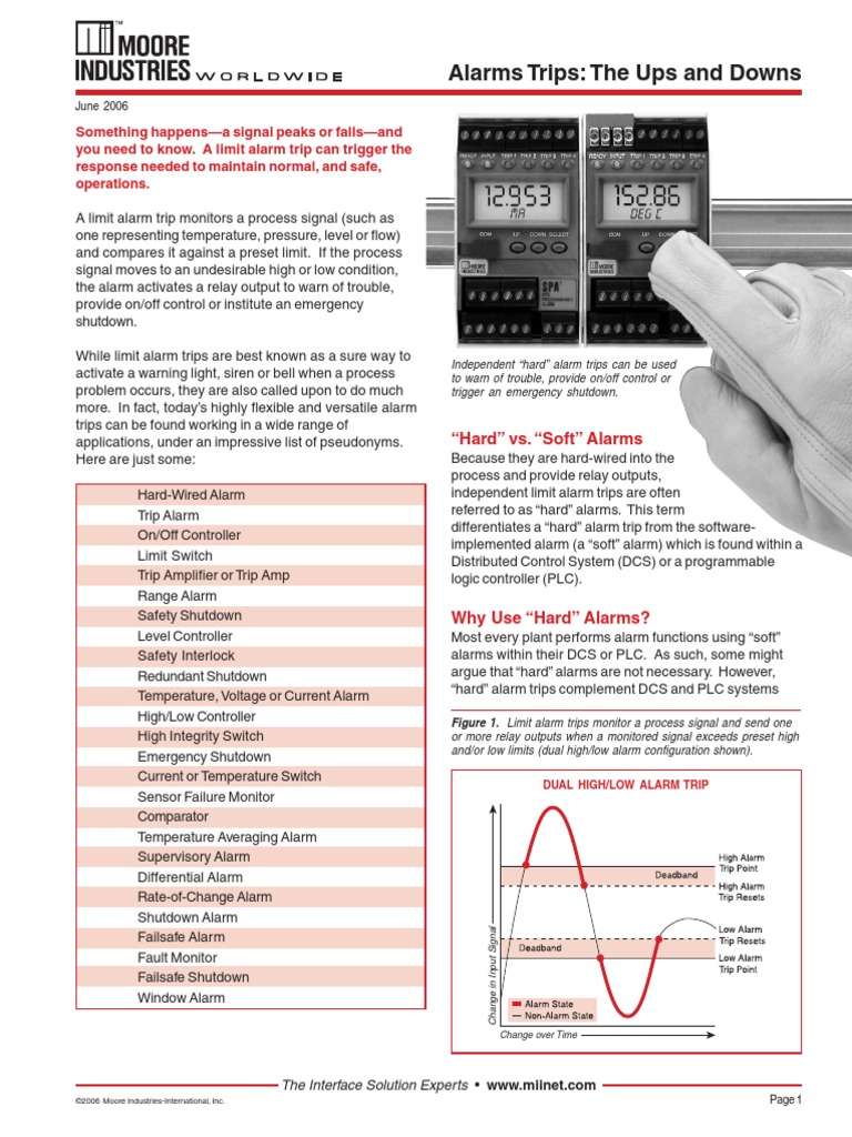 Alarm Trips | PDF | Relay | Programmable Logic Controller