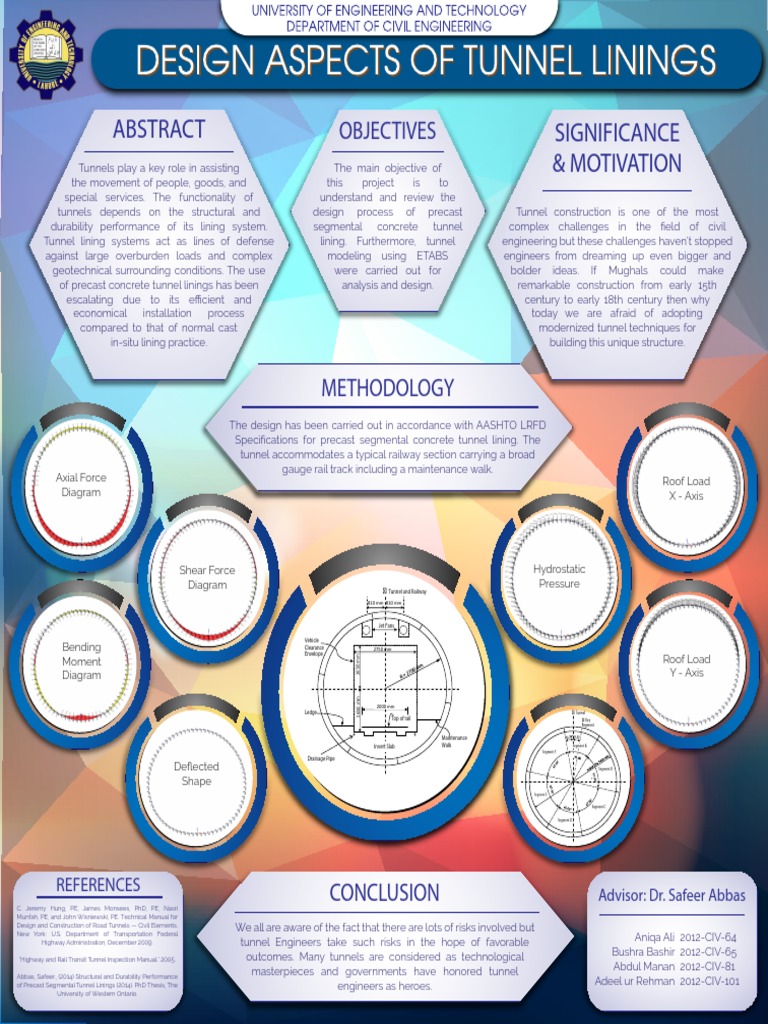 FYP Project Poster 64 65 81 101 | Tunnel | Rail Transport