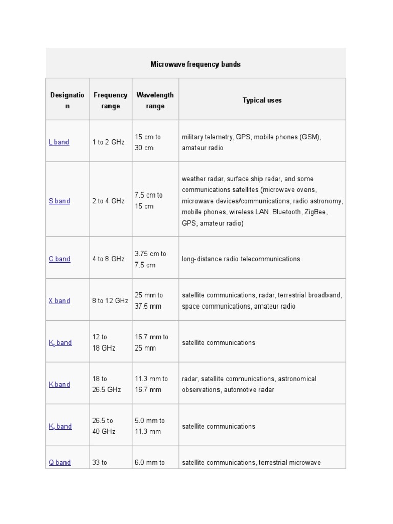 Overview of Microwave Frequency Bands | PDF
