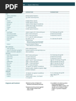 Viscerosomatic Reflexes: System/Organ Sympathetic Parasympathetic | PDF ...