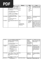 Conscience and What Are The Different Types of Conscience | PDF ...