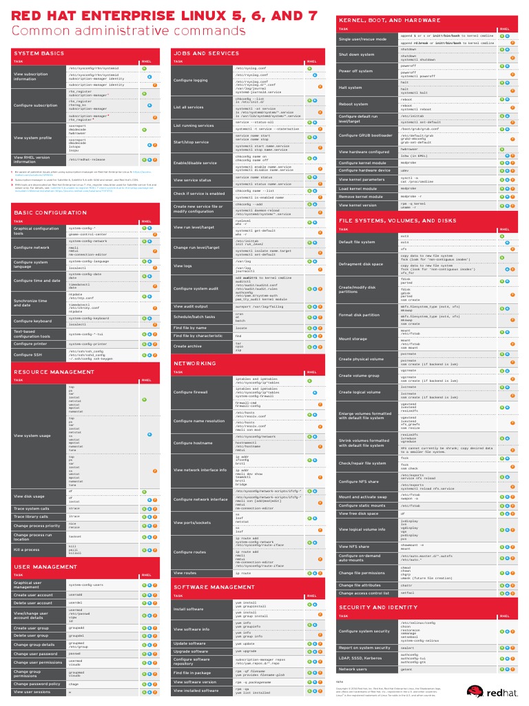 Rhel 5 6 7 Cheatsheet | PDF | Unix Software | Operating System Technology