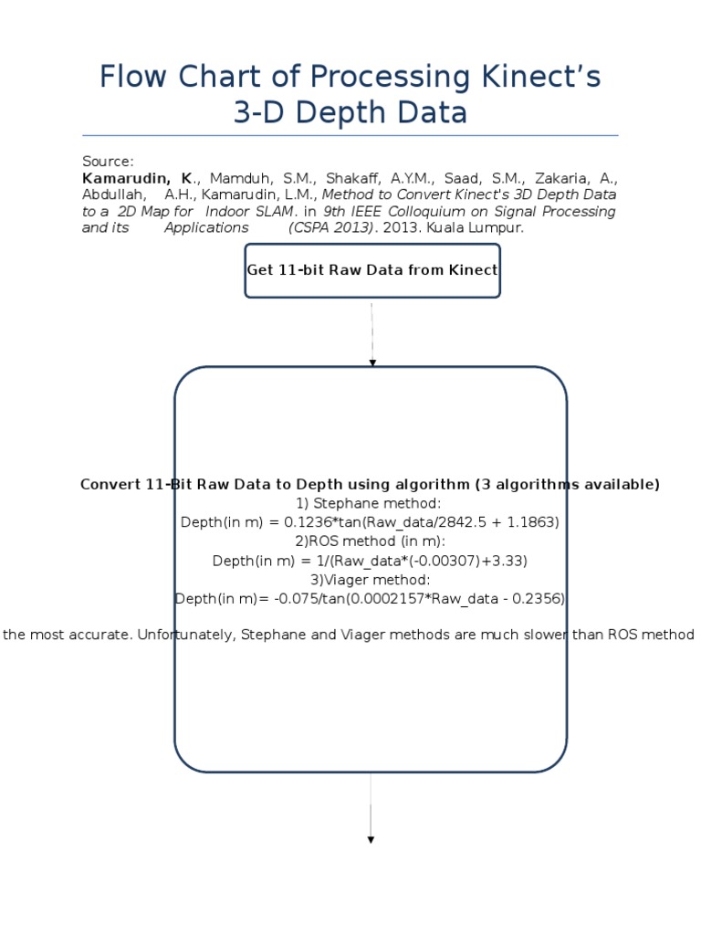 Flow Chart of Processing Kinect's 3-D Depth Data | PDF | Teaching ...