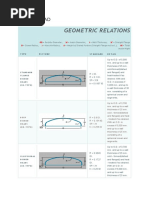 Torispherical Dish Volume Calculations | PDF