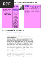 12 Tissue Salts and How Schuessler Cell Salts Are Used | PDF | Tissue ...