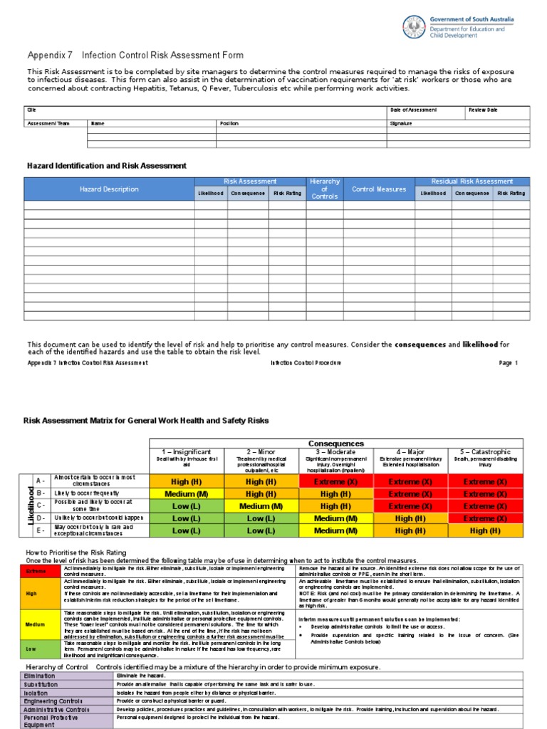 Infection Control Risk Assessment Procedure: Identifying Hazards ...