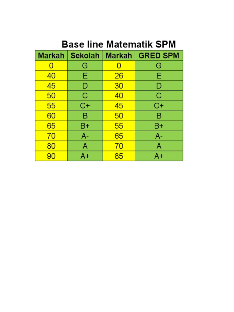 Contoh Jadual Analisis TOV, ETR Dan GPMP | PDF