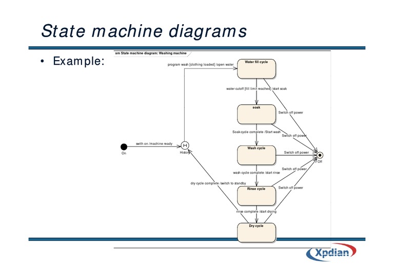 Washing Machine State Machine Diagram | PDF