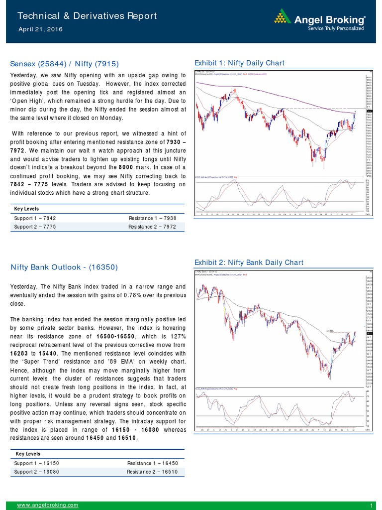 Tech Derivatives DailyReport 210416 | PDF | Option (Finance) | Futures Contract