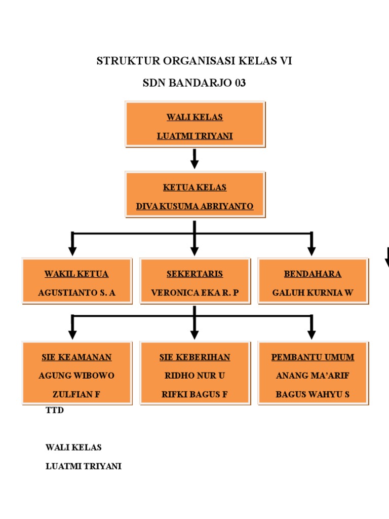 Struktur Organisasi Kelas Vi | PDF