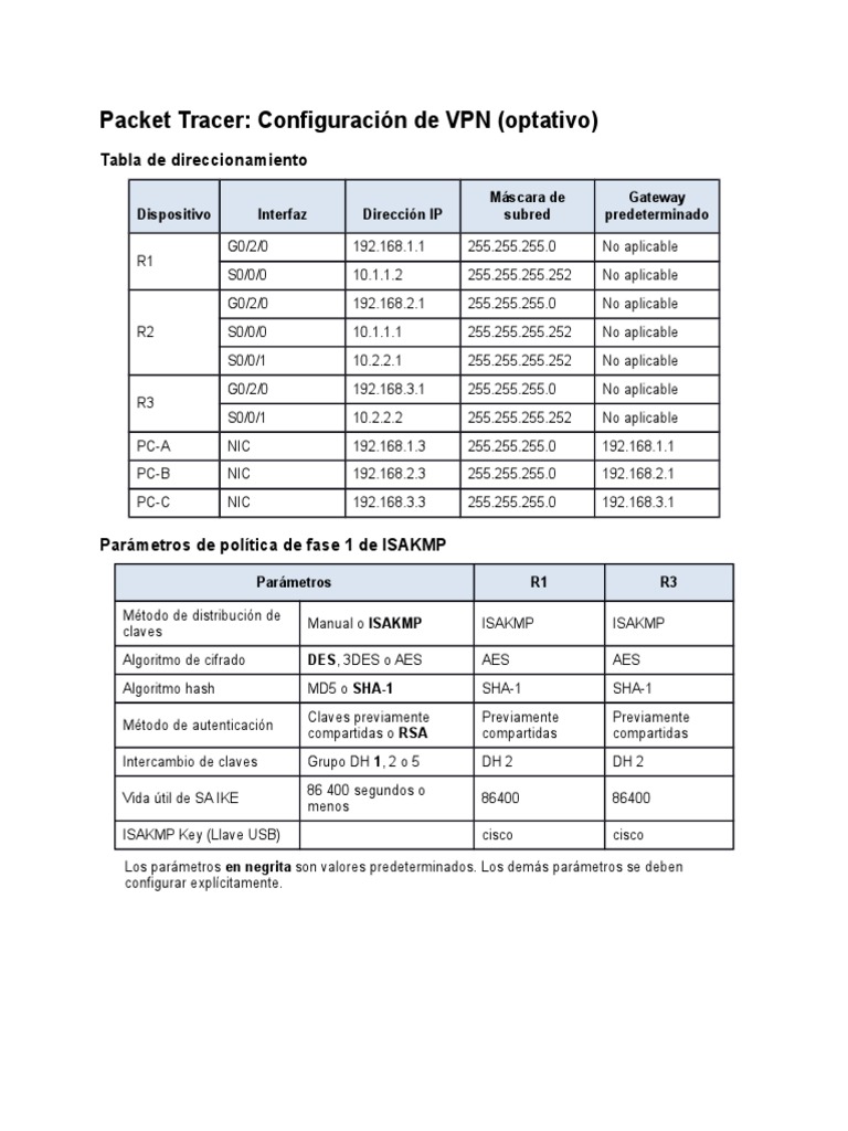 7.1.2.4 Packet Tracer - Configuring VPNs (Optional) | PDF | Enrutador (Computación) | Red ...