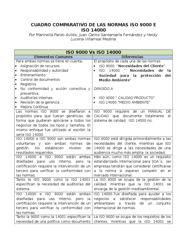 Cuadro Comparativo de Las Normas Iso 9000 e Iso 14000 | PDF Cuadro Comparativo de Las Normas Iso 9000 e Iso 14000 | PDF