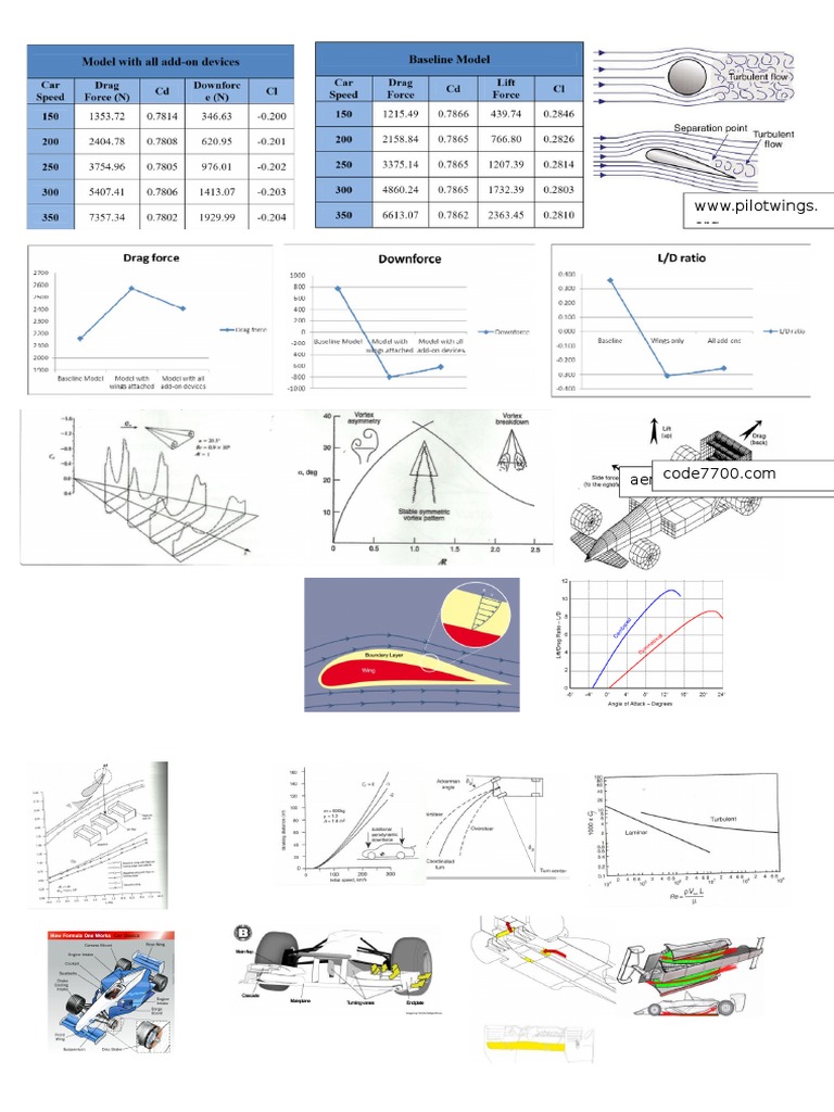 Diagrams | PDF | Computers | Technology & Engineering