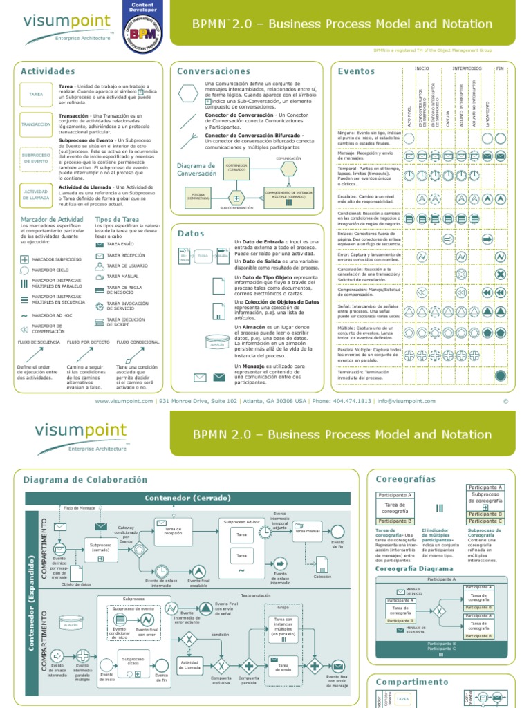 Cheatsheet BPMN 2.0 - Business Process Model and Notation | PDF | Áreas ...