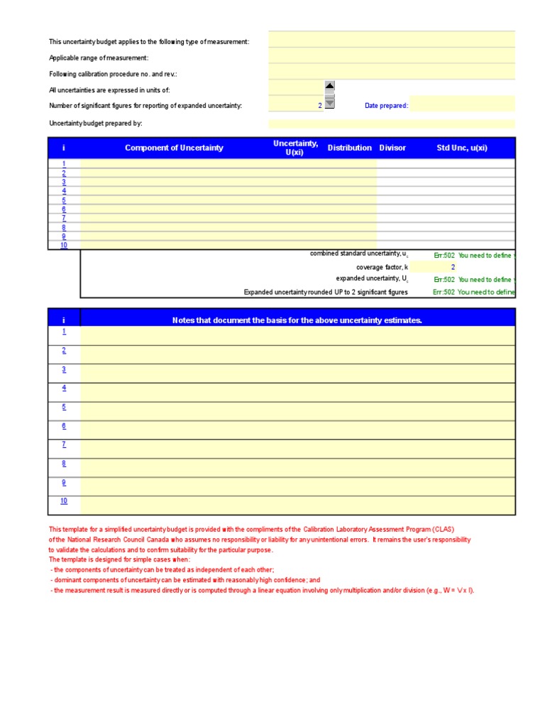 Uncertainty Budget Template | PDF | Uncertainty | Significant Figures