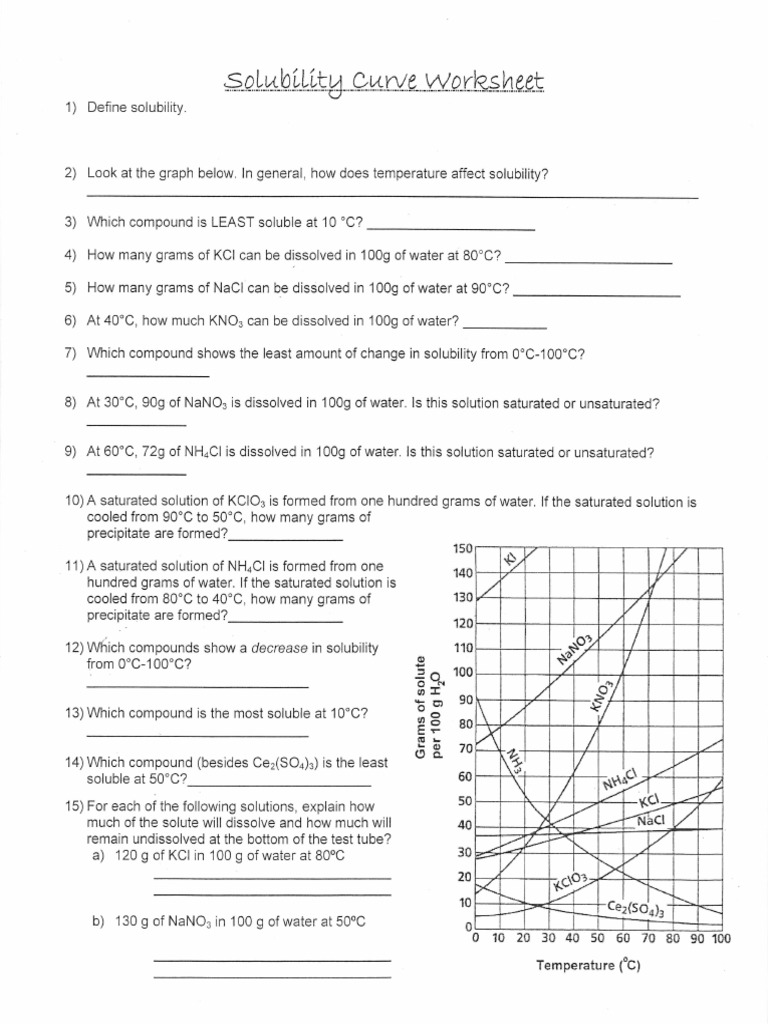 Solubility Curves Worksheet | PDF