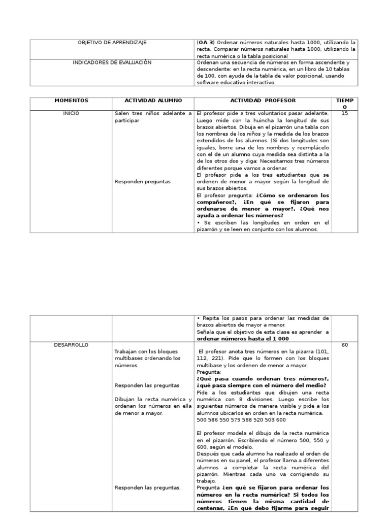 Ordenar Numeros en La Recta Numérica | PDF | Aprendizaje | Ciencia ...
