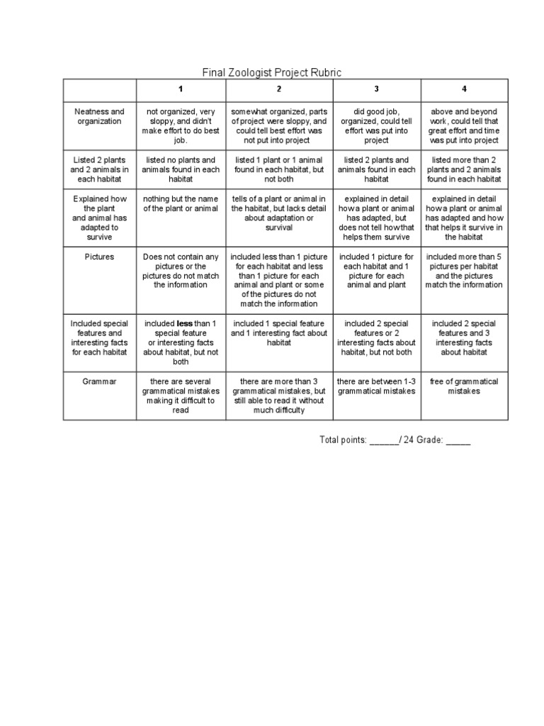 Zoologist Project Grading Rubric | PDF