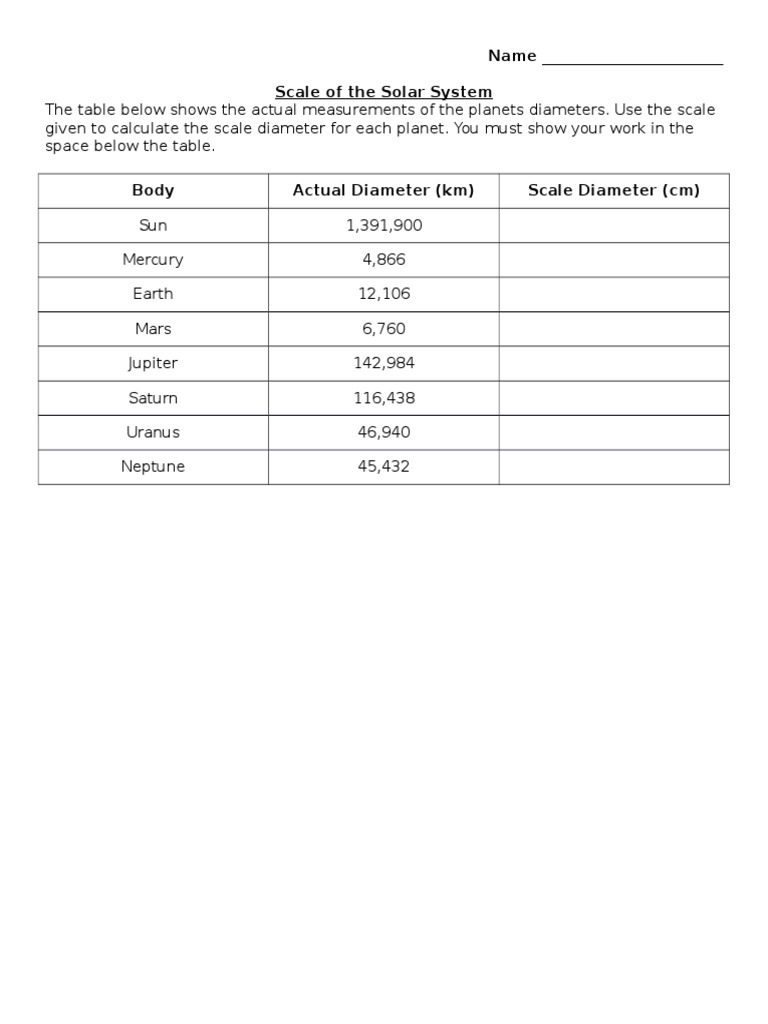 Scale of The Planets | PDF | Teaching Methods & Materials | Science ...