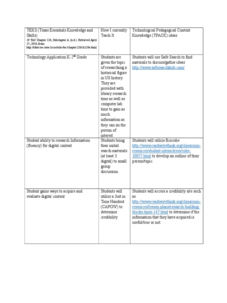K-2 Tech Skills for History Research | PDF | Social Science | Science ...