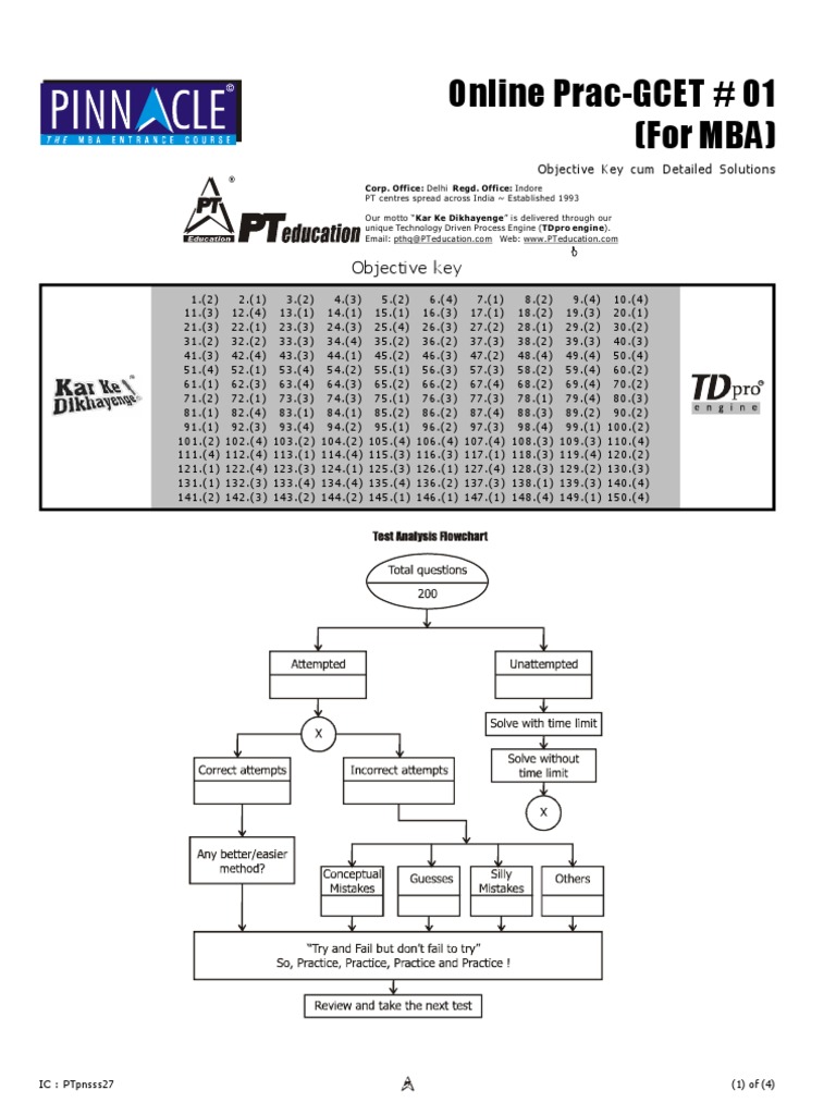 Online Prac GCET # 01 (For MBA) : Objective Key | PDF | Teaching ...