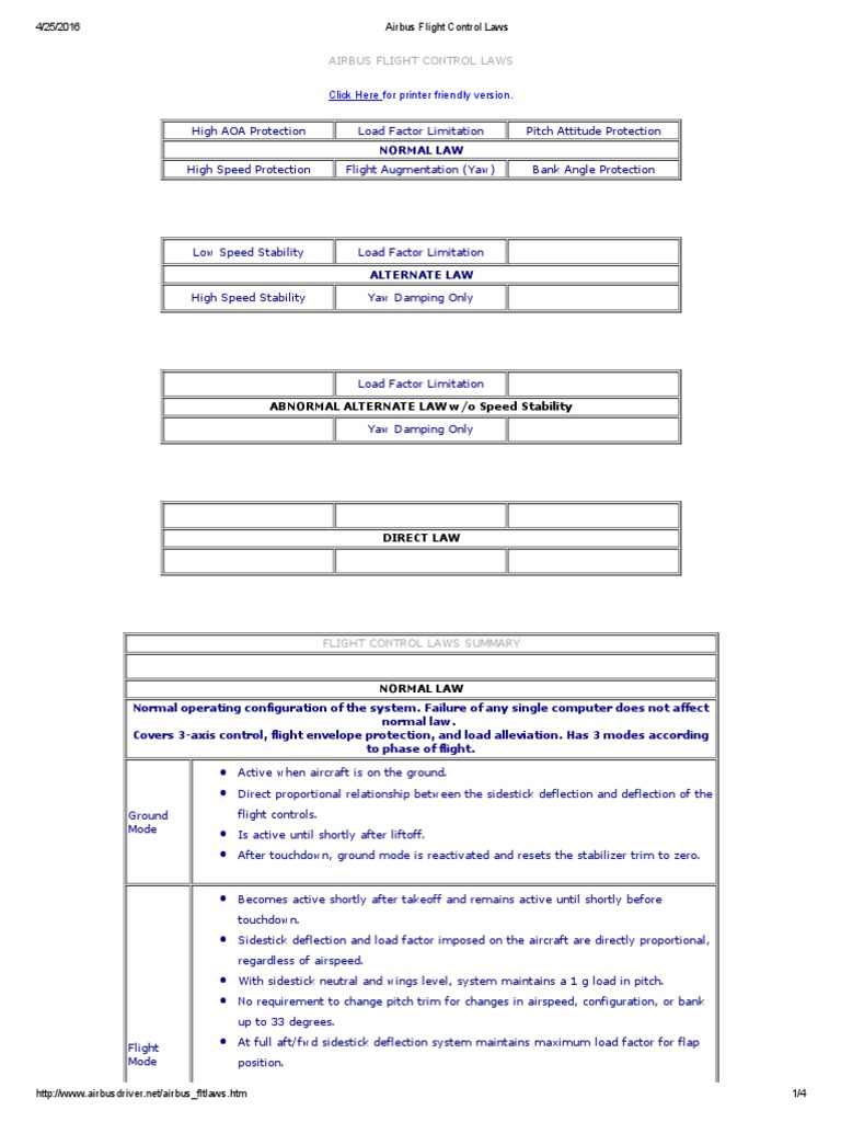 Airbus Flight Control Laws PDF | PDF | Aircraft Flight Control System ...
